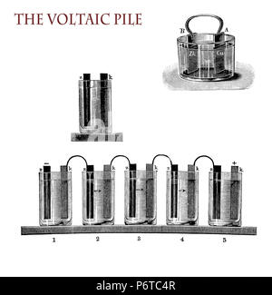 Voltaic pile: the first electrical battery to provide continuous ...
