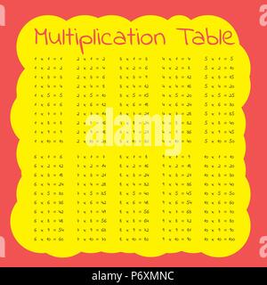 Vector multiplication table on a red and yellow background Stock Vector ...