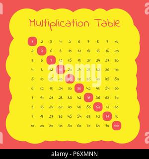 Vector multiplication table on a red and yellow background Stock Vector ...