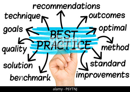 Best practice word cloud illustration Stock Photo - Alamy