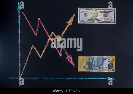 Forex currency trends concept - AUD going down while EUR going up ...