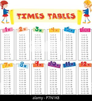 Math times table chart illustration Stock Vector Image & Art - Alamy