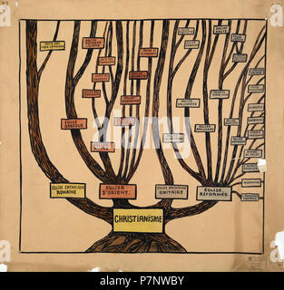 Français : Planche de l'Encyclopaedia Universalis Mundaneum . 1920 242 ...