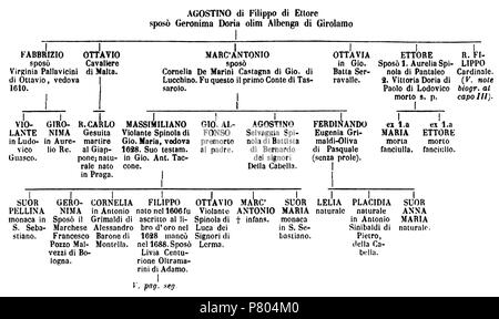Grimaldi Family Tree