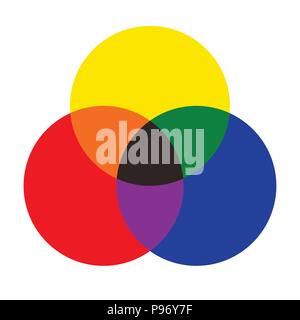 Opposite colors - red green, orange blue, yellow violet Stock Photo ...