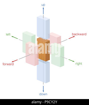 Six possibilities of movement of a rigid body in 3d space, the six ...