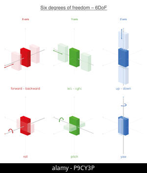 Up, down, left, right, forward and back. Different directions of ...