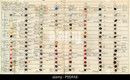 vintage colour chart Stock Photo - Alamy