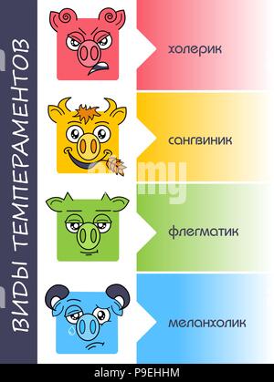 four temperaments set. Choleric and melancholic, sanguine and ...