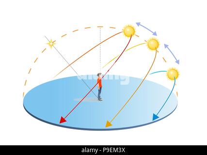 Path of the sun throughout the year in the northern hemisphere Stock ...