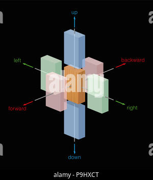 Up, down, left, right, forward and back. Different directions of ...