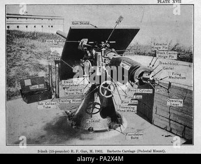 3 inch gun M1902 Stock Photo - Alamy