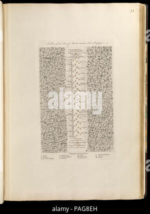 A plan of the line of march with the whole baggage , Tactics, Maps ...
