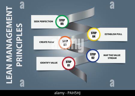 Lean management principles on the gray background with light in the ...