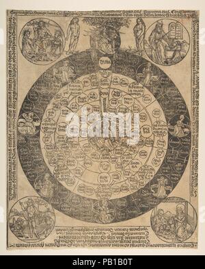 The Lord's Prayer and the Four Ages of the World (Schr. 1862), 15th ...