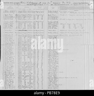The muster roll of the 24th Missouri Infantry, dated October 28, 1861 ...