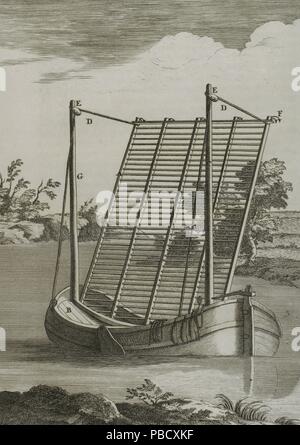 Historia de España. Buques de la Edad Media. Carraca, barco de ...