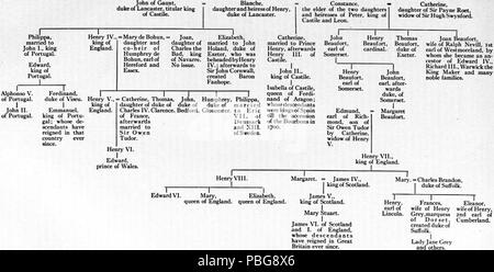 TABLE OF THE PRINCIPAL DESCENDANTS OF JOHN OF GAUNT Stock Photo - Alamy