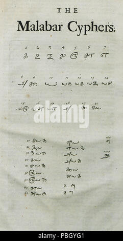The Malabar Cyphers - Thevenot Jean De - 1687 Stock Photo - Alamy