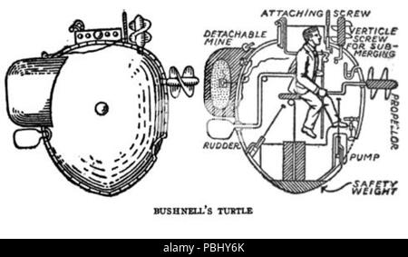 Turtle submarine 1776 Stock Photo - Alamy