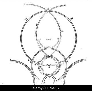 Lowitz arcs Diagram of solar halos by Lowitz in 1790 Stock Photo - Alamy