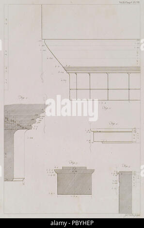 208 Fig 1 Profile of the capital of the columns Fig 2 The annulets at ...