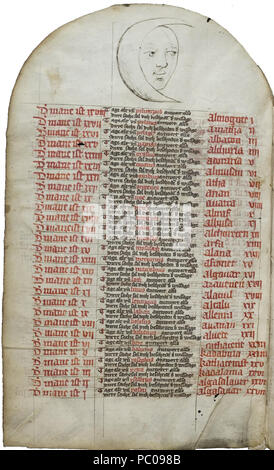 Cod. Pal. Germ. 3, fol. 2v from the Heidelberg University Library is a ...