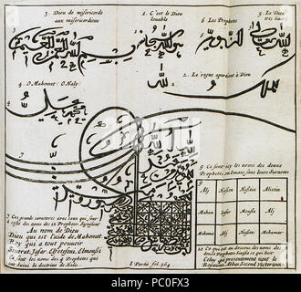 King of Persia signatures Tavernier Jean Baptiste 1692 Stock Photo - Alamy