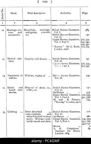 'The Tribes of Burma' is a historical reference to the indigenous ...