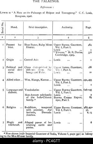 601 The Tribes Of Burma - A Stock Photo - Alamy