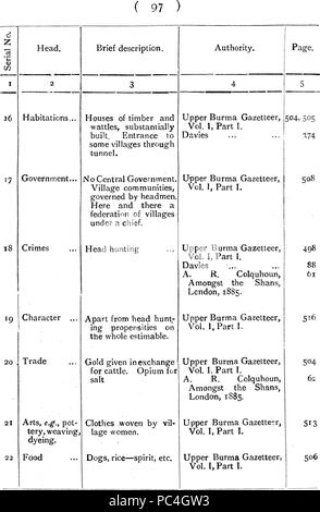 601 The Tribes Of Burma - C Stock Photo - Alamy