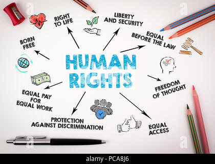 human rights concept. Chart with keywords and icons Stock Photo - Alamy
