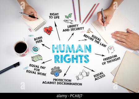human rights concept. Chart with keywords and icons Stock Photo - Alamy