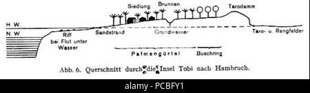 Cross-section of Tobi Island Stock Photo - Alamy