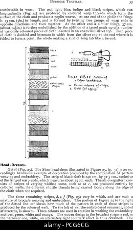An intricate collection of traditional Burmese textiles, showcasing the ...