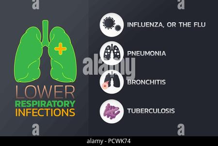 Lower respiratory infections icon design, infographic health, medical ...