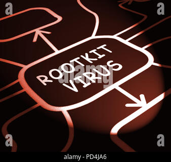 Rootkit Virus Cyber Criminal Spyware 2d Illustration Shows Criminal ...