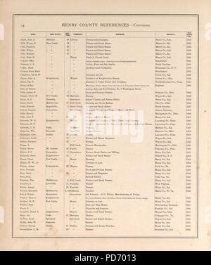 An illustrated historical atlas of Henry Co., Indiana Stock Photo - Alamy