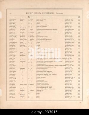 An illustrated historical atlas of Henry Co., Indiana Stock Photo - Alamy