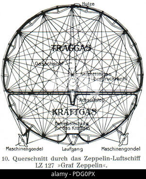 The German airship Graf Zeppelin D-LZ127 at Hanworth Air Park ...