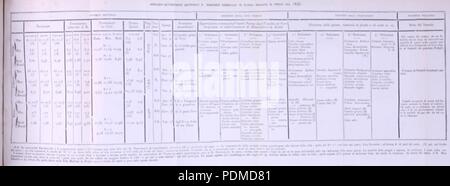 Annali dell'Accademia degli Aspiranti Naturalisti (Page 409 Stock Photo ...