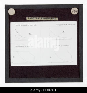 Lantern Slide Tangyes Ltd, Power & Air Curve Diagrams, circa 1910 Stock ...
