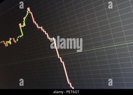 A stock market candlestick chart showing a sharply declining and ...