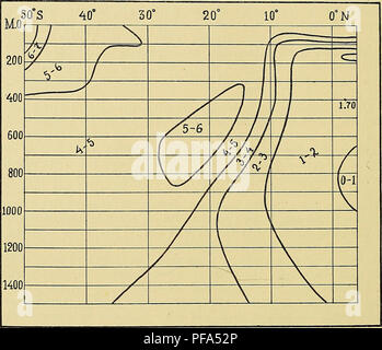 This work explores oceanography, focusing on stationary waves and their ...