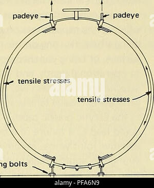The image shows the development of a spherical acrylic plastic pressure ...