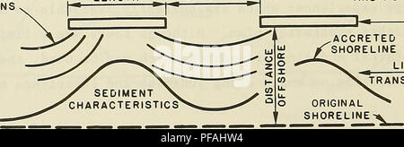 . Detached breakwaters for shore protection. Breakwaters; Shore ...