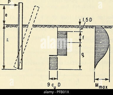 . Determination of mooring load and transmitted wave height for a ...