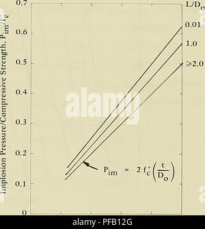 . Design for implosion of concrete cylinder structures under ...