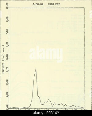 This document focuses on the development of a differential pressure ...