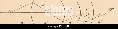 Light refraction in human eye Stock Photo - Alamy